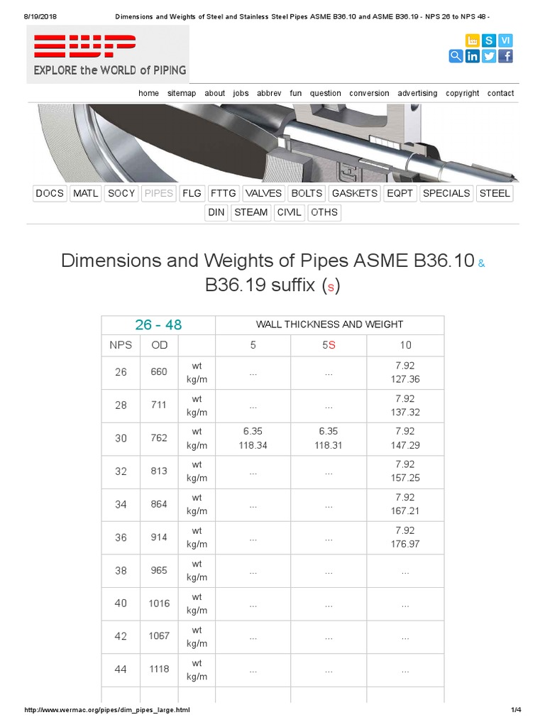 Dimensions and Weights of Steel and Stainless Steel Pipes ASME B36.10 and ASME B36.19 - NPS 26 ...