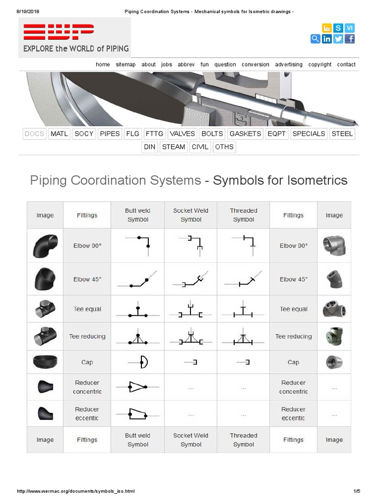Piping Coordination Systems - Mechanical Symbols For Isometric Drawings ...