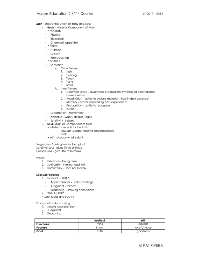 Values Education 2 - 1st Quarter Reviewer | PDF | Self-Improvement