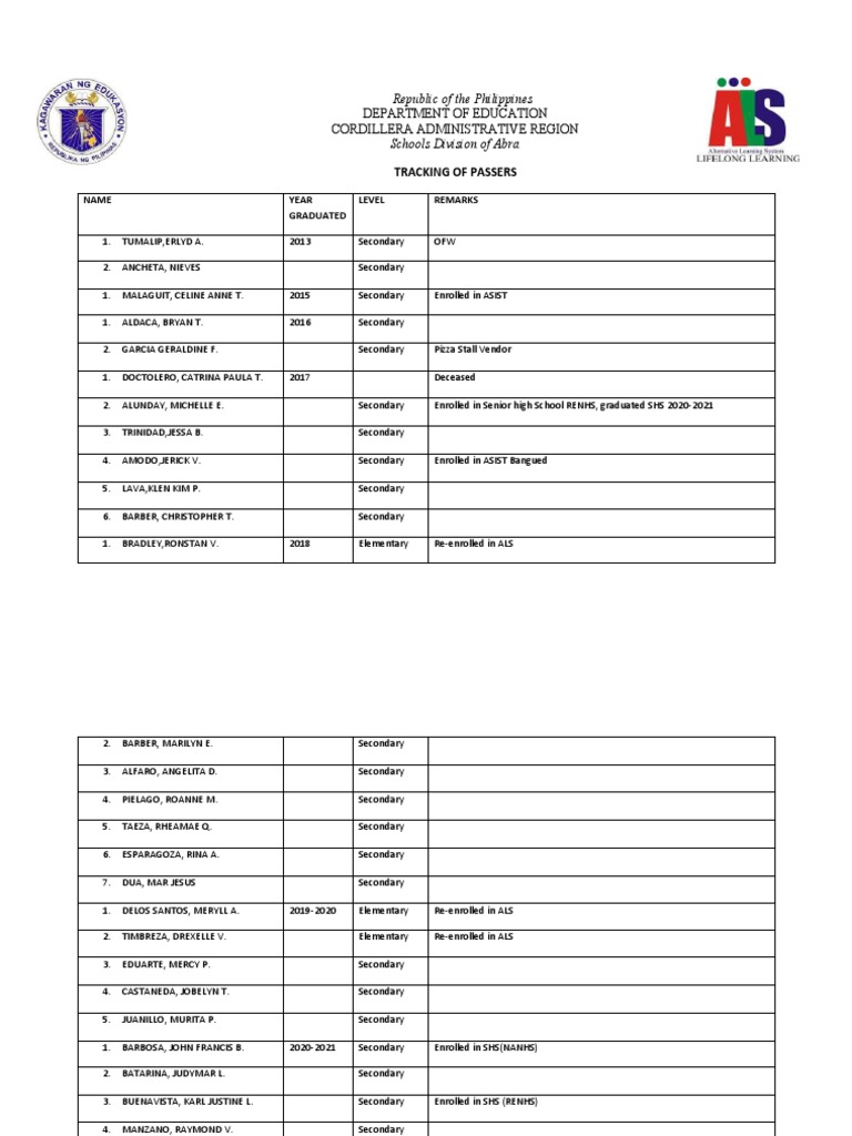 ALS Passers Tracking | PDF