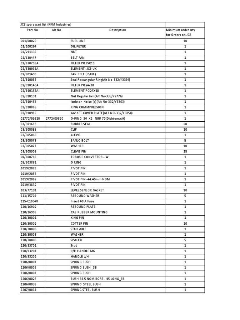JCB Spare List (KKM) | PDF | Screw | Piston