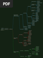 Antibiotic Abbreviations Guide | PDF | Antibiotics | Drugs