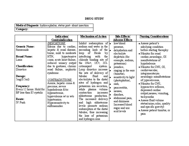 DRUG STUDY Furosemide Lasix | PDF | Medical Specialties | Clinical Medicine