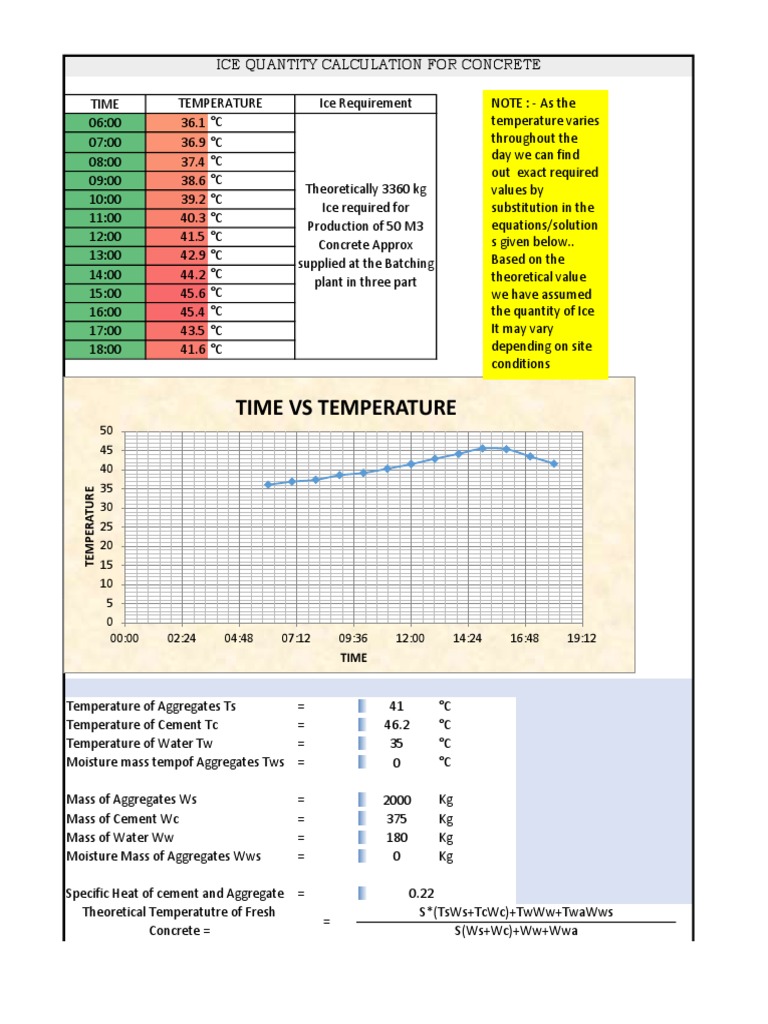Hot Weather Concreting (Ice Qty Calculation) - 1 | PDF | Water | Heat