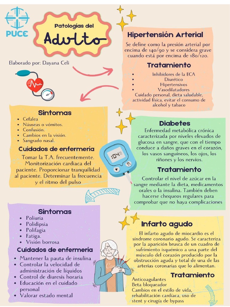 Patologias Del Adulto Mayor - Celi | PDF