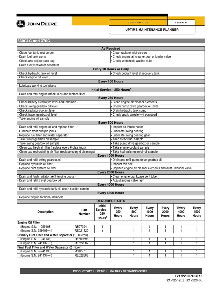 330clc Plan Mtto | Download Free PDF | Motor Oil | Oil