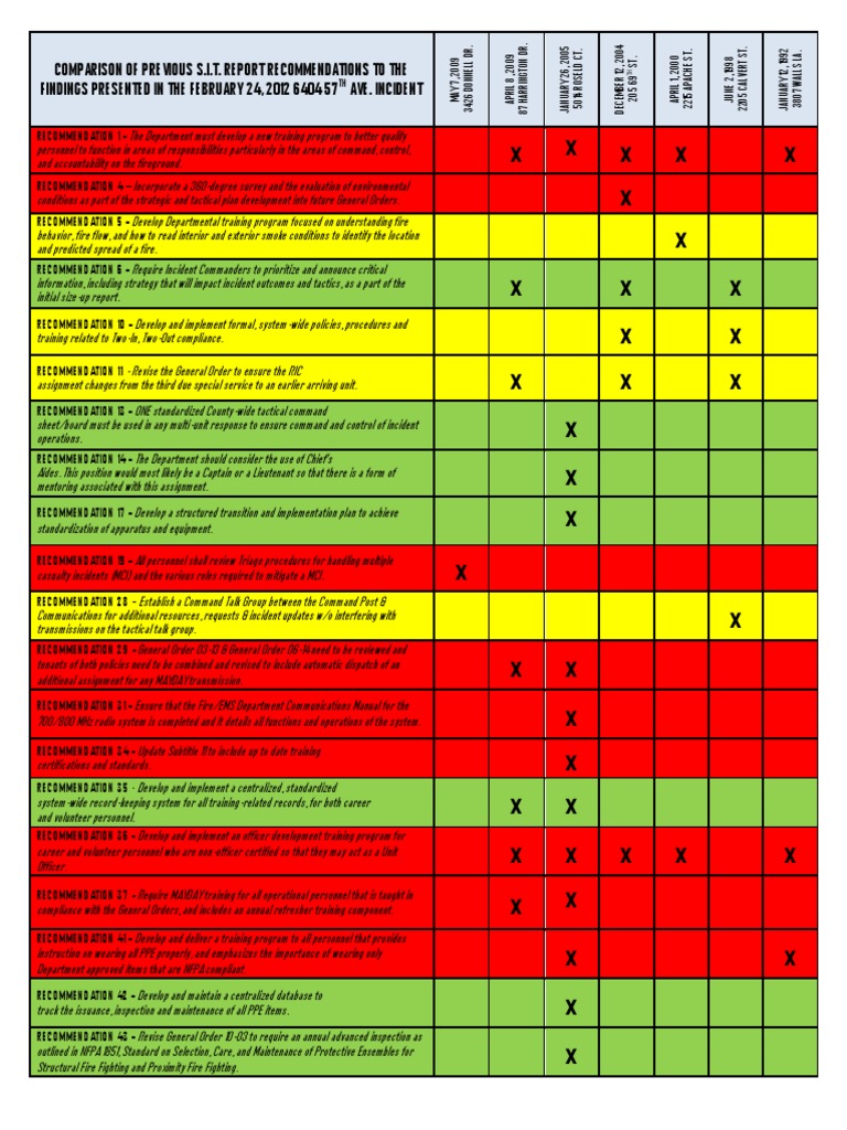 Sit Matrix | PDF | Business