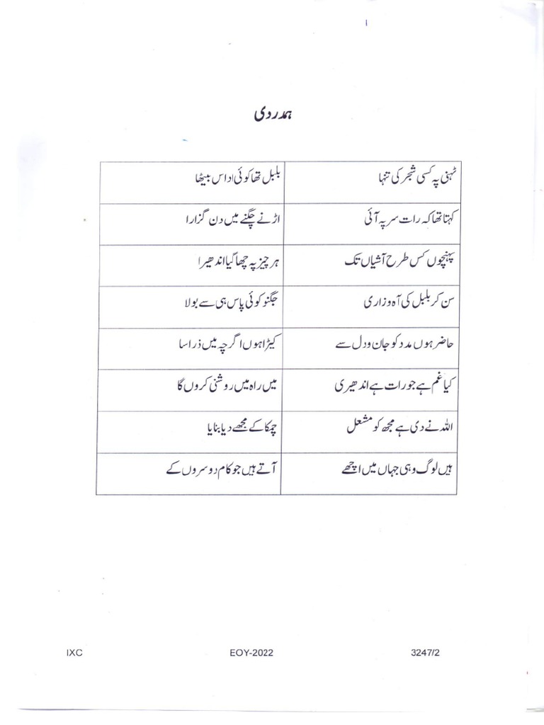 Urdu Literature | PDF