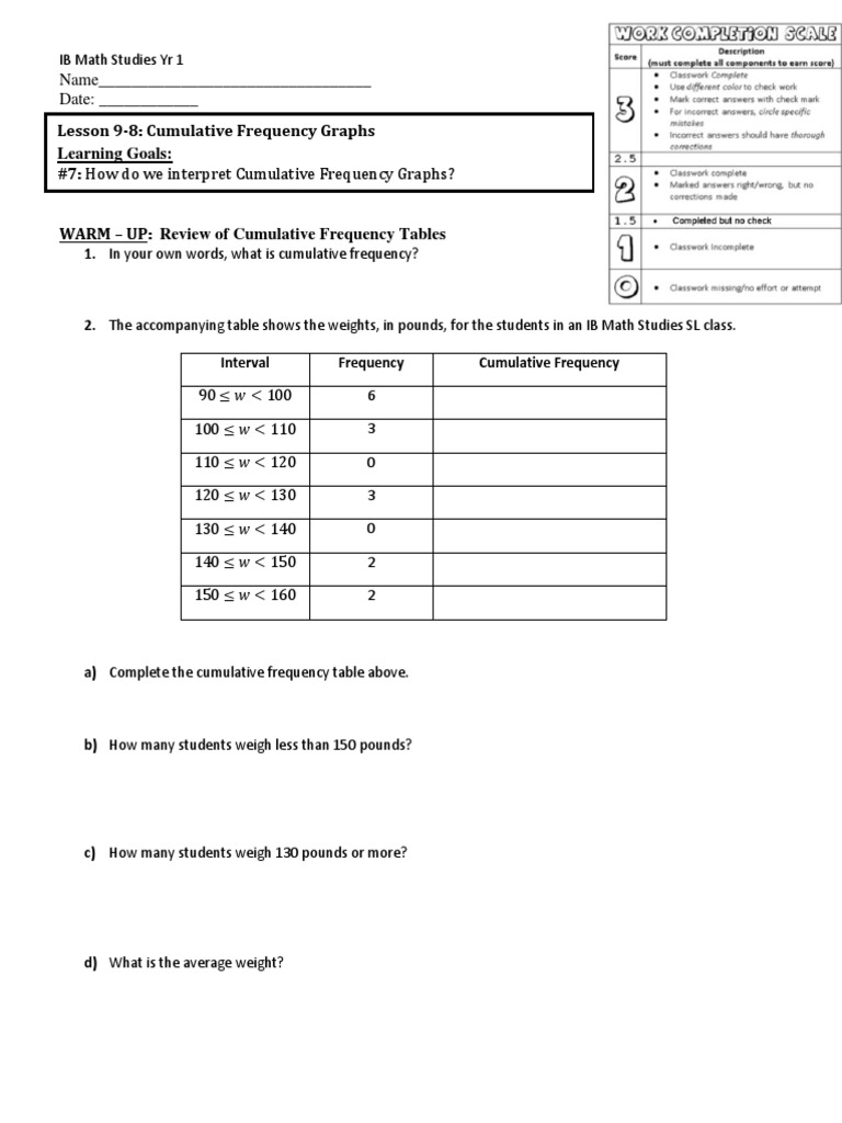 Cumulative Frequency in IB Math Studies | PDF | Percentile | Median