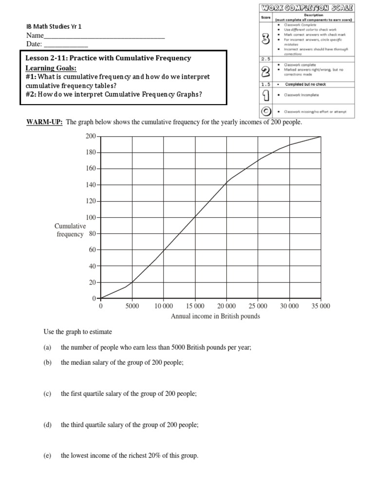 2 11 Practice With Cumulative Frequency | PDF | Mean | Percentile