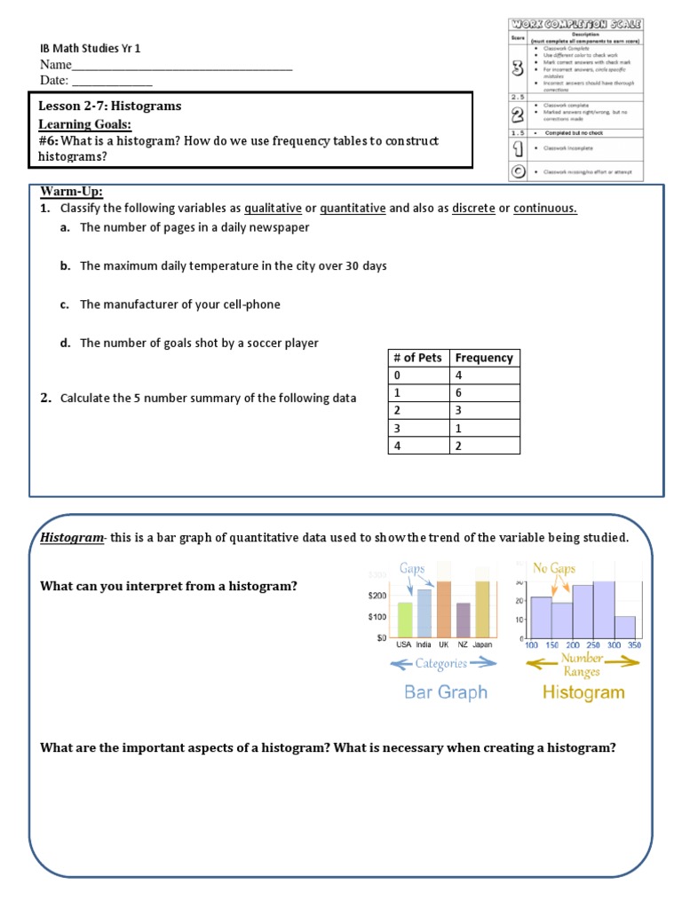 2 7 Histograms | PDF | Histogram | Statistics