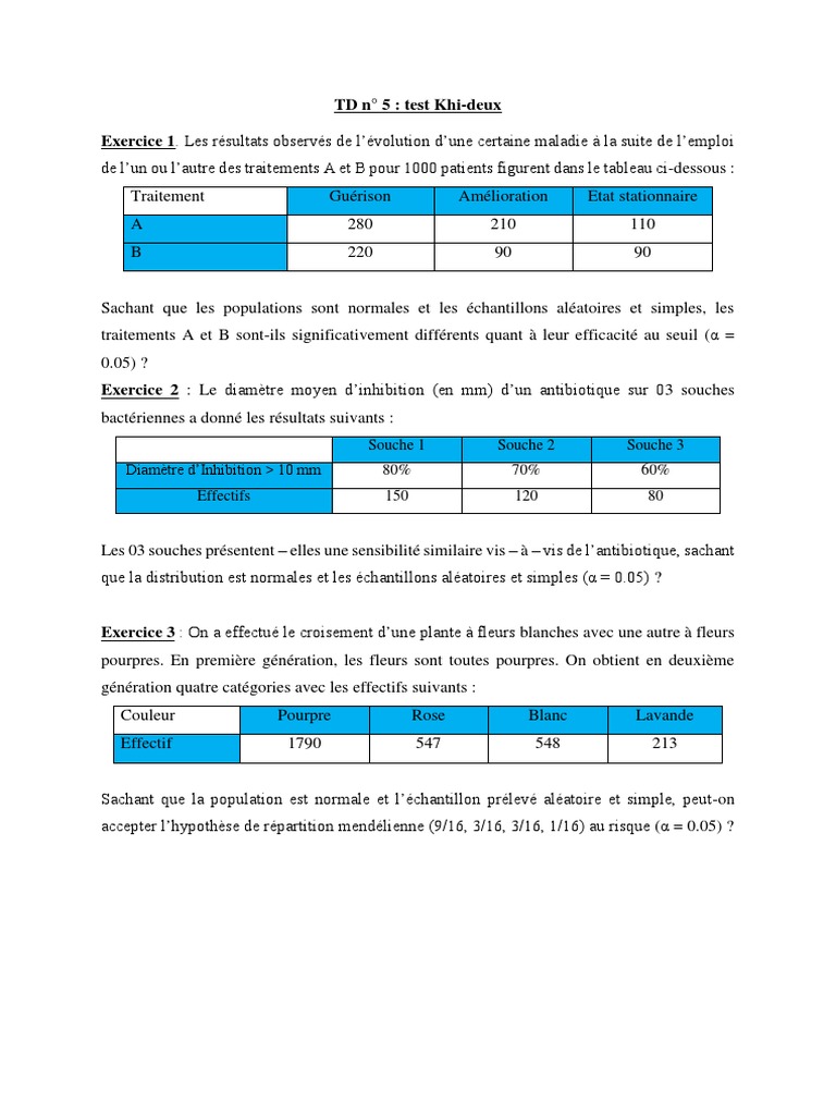 Test Khi-deux : Efficacité des traitements | PDF | Test du χ² ...