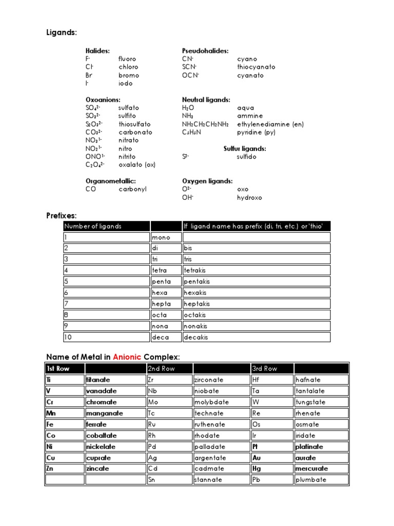 Inorganic Nomenclature | PDF | Metals | Transition Metals