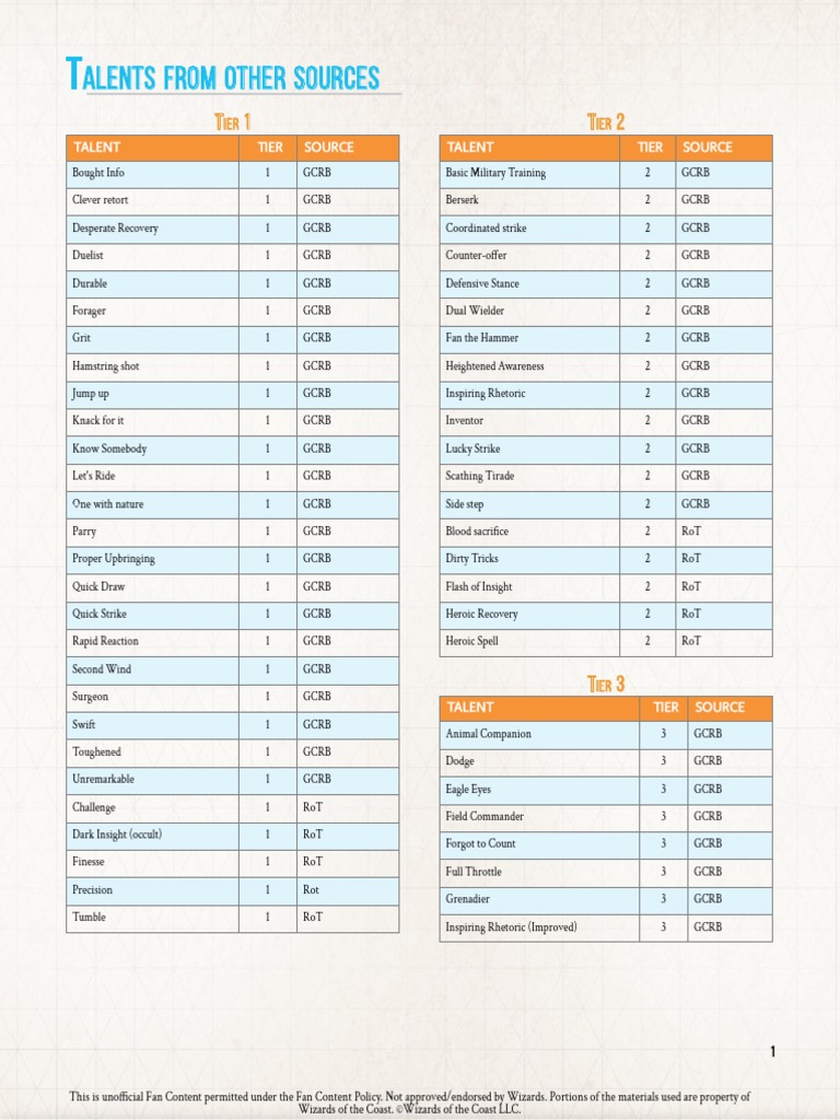 Talent Charts GM Binder-1 | PDF