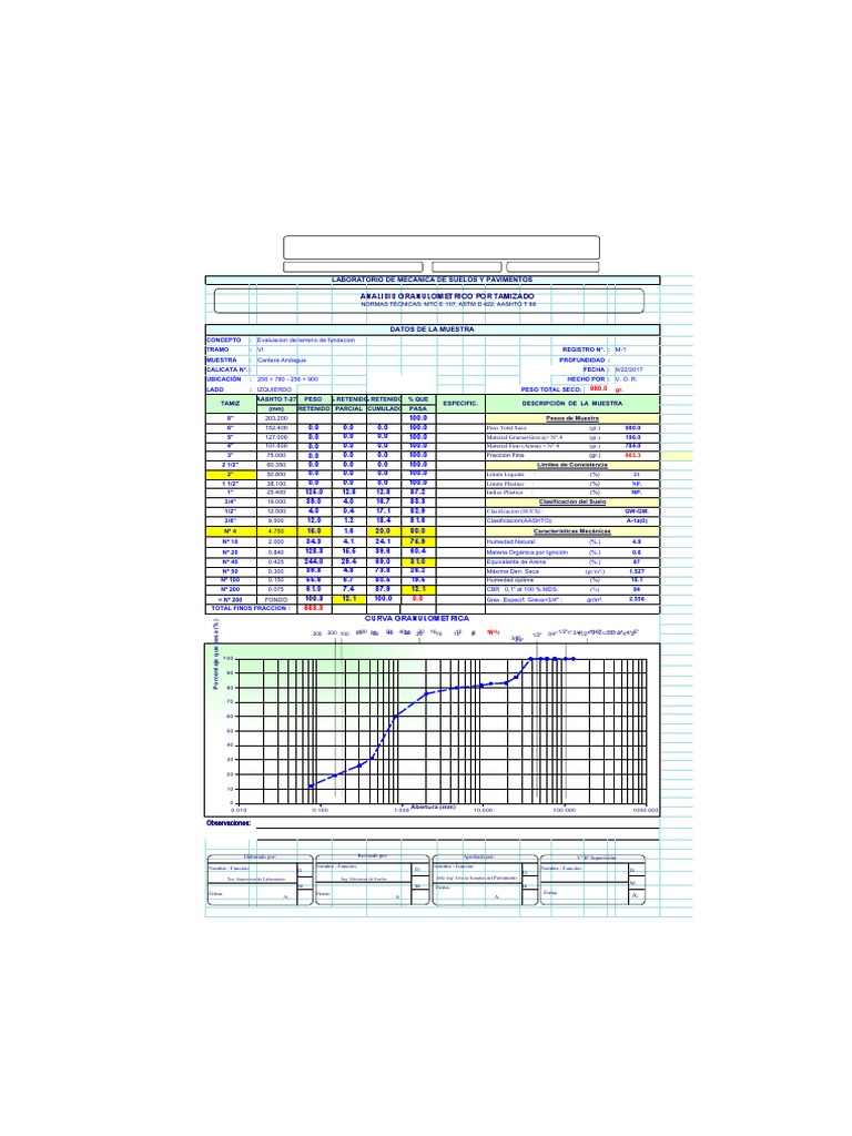 CBR de Base Granular Muñani Azangaro | PDF | Mecánica de suelos | Física Aplicada e ...