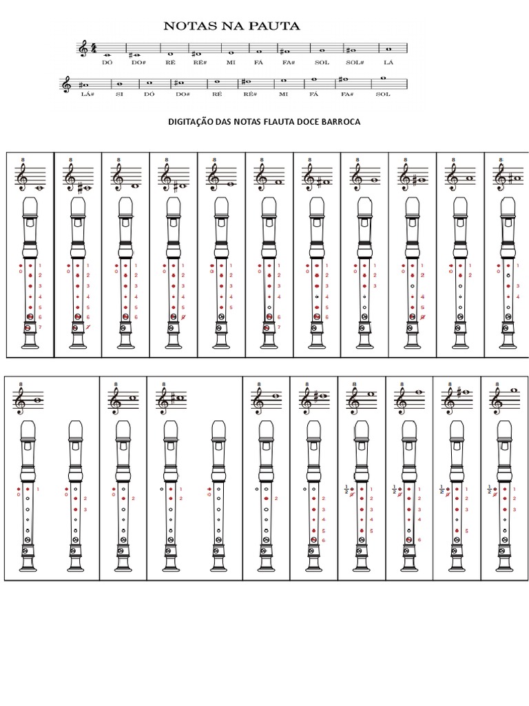 Notas Flauta Doce Barroca | PDF