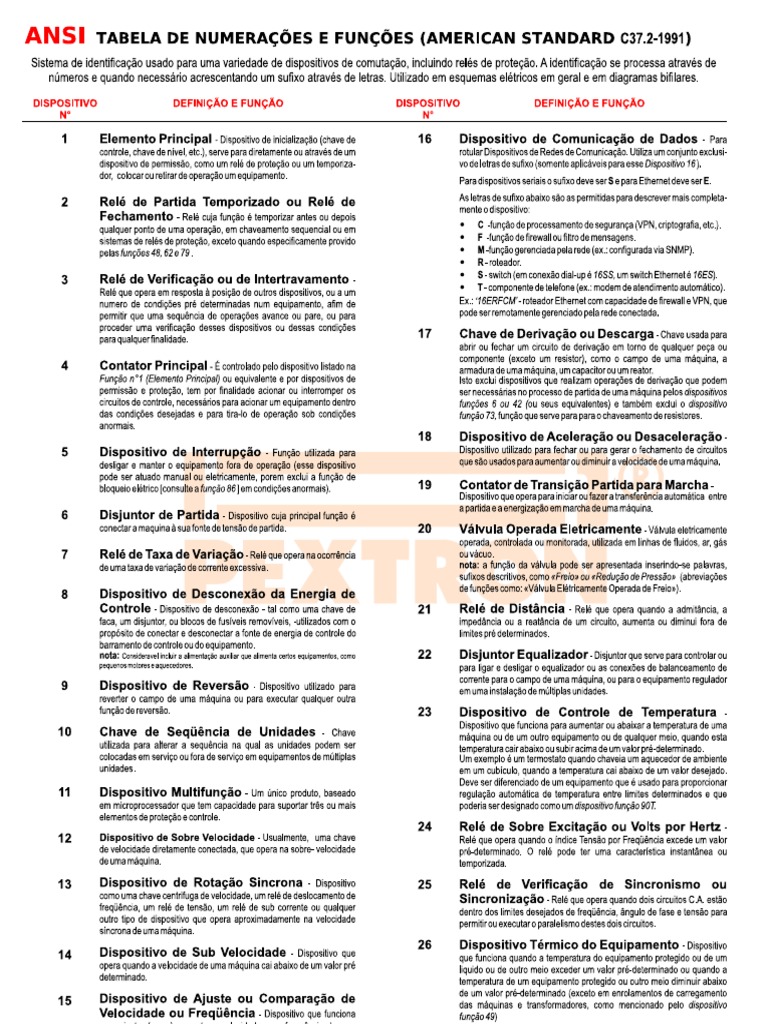 Tabela ANSI | PDF