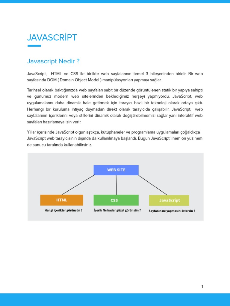 ReactJs Ders Notları | PDF
