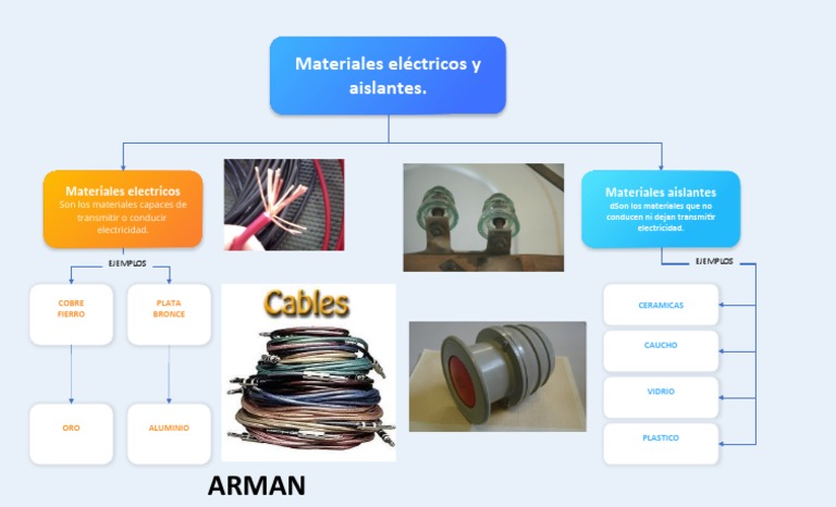 Mapa Materiales Electricos | PDF