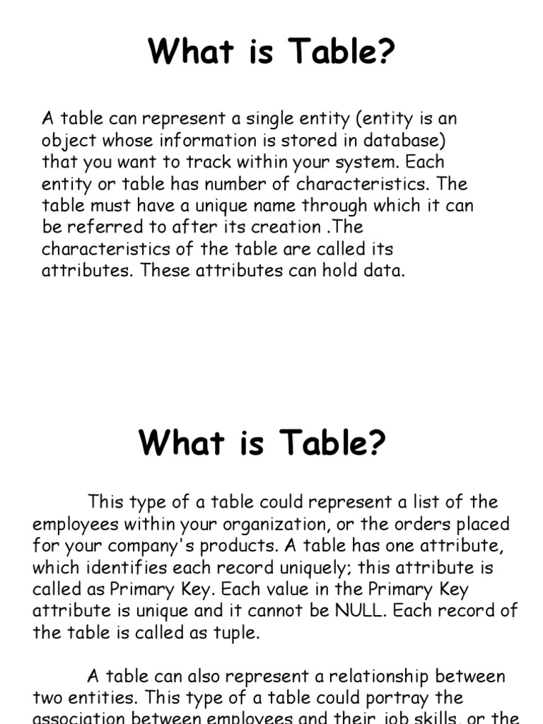 5 Tables | PDF | Table (Database) | Computer Data