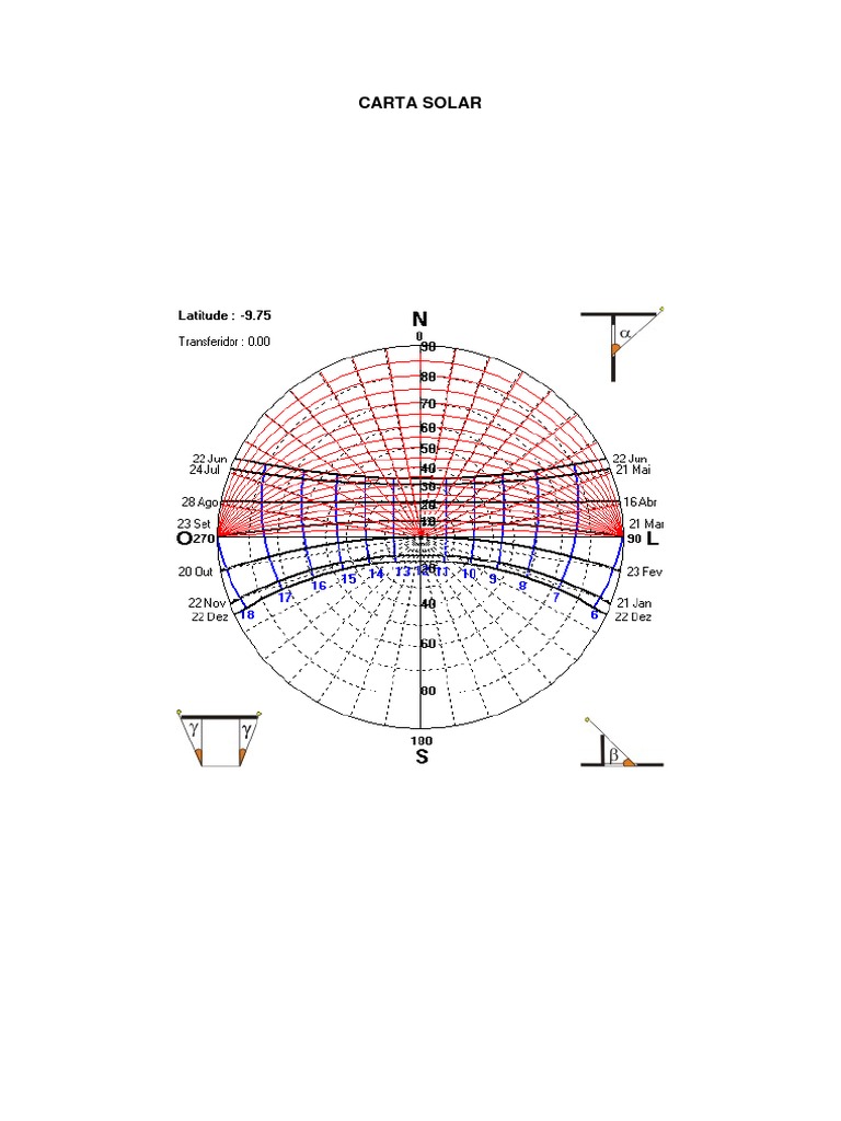 Carta Solar - Ventos Predominantes | PDF