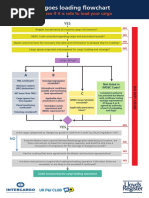 FAL Forms and Certificates Overview | PDF | Ships | Cargo