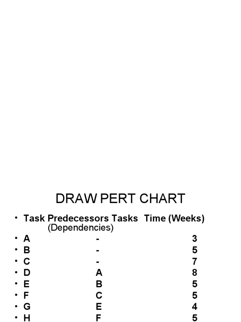 PERT Chart Analysis and Questions | PDF