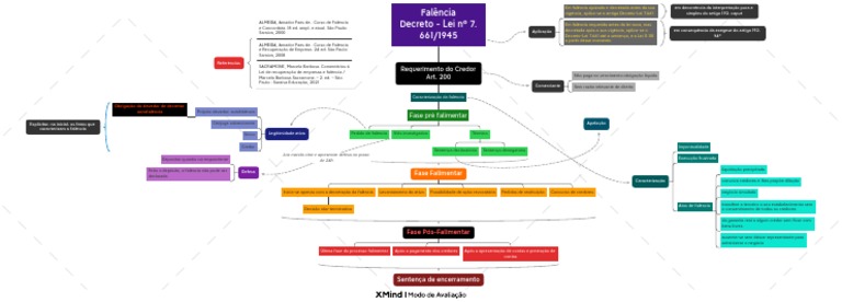 Atividade 2 - Falência (Decreto-Lei 7.661-1945) | PDF | Falência | Direito Privado