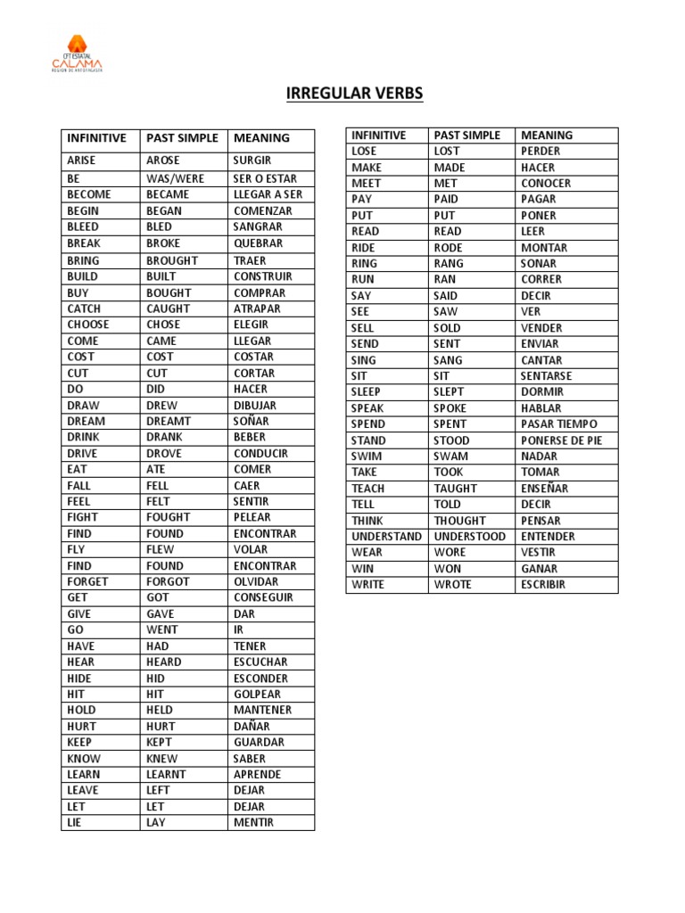 Regular and Irregular Verbs | PDF
