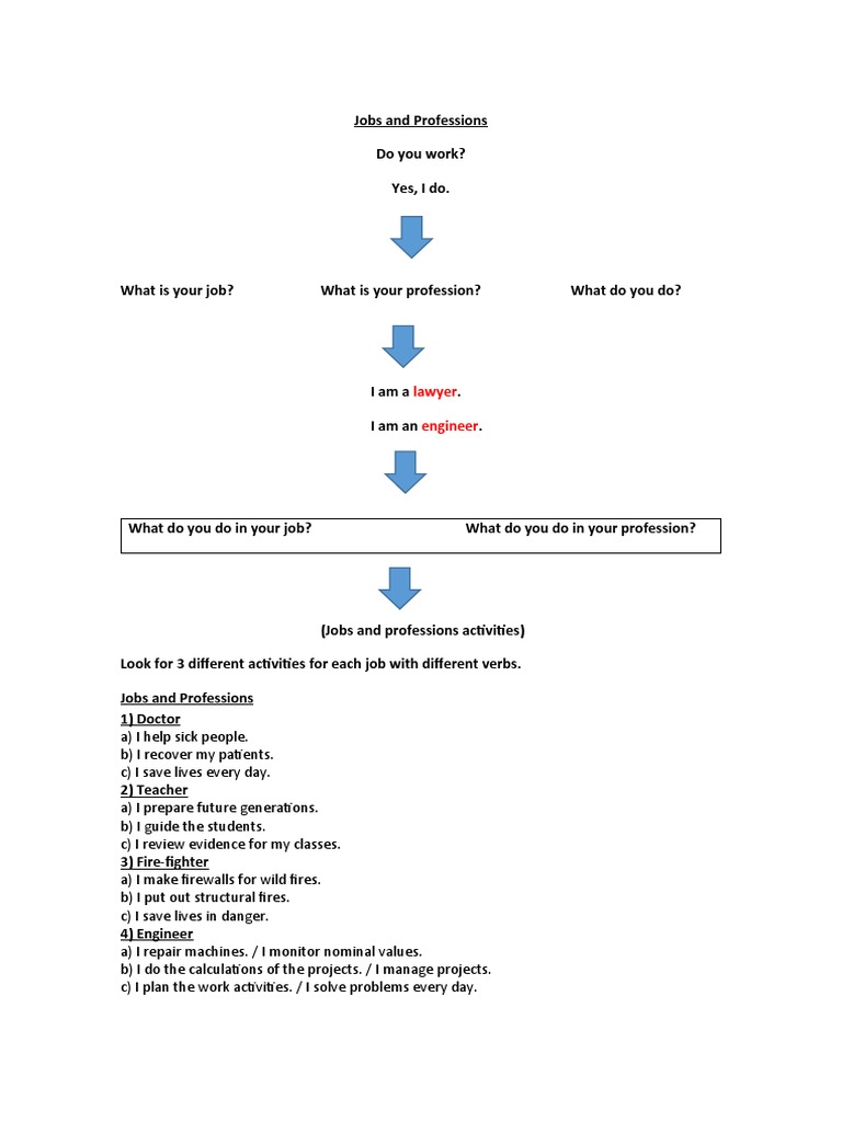 Overview of Jobs and Professions | PDF | Career & Growth | Technology ...