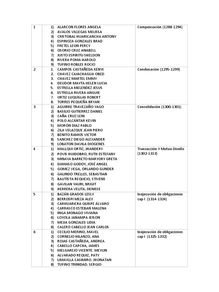 Lista C Obligaciones | PDF