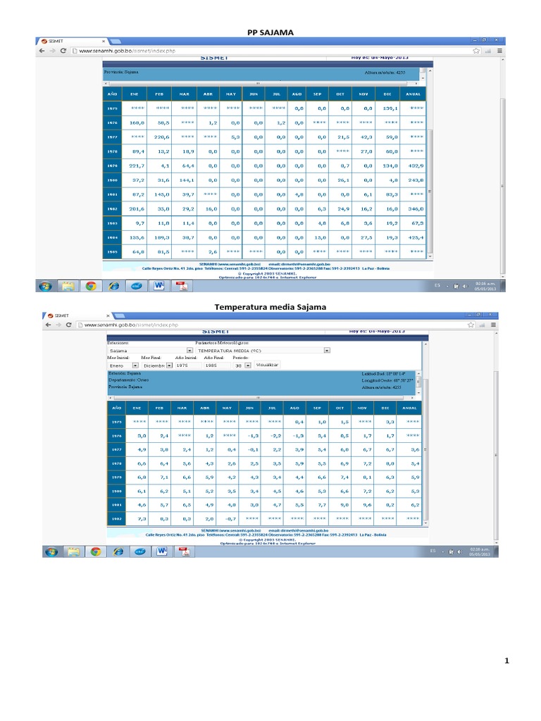 Datos Climáticos | PDF