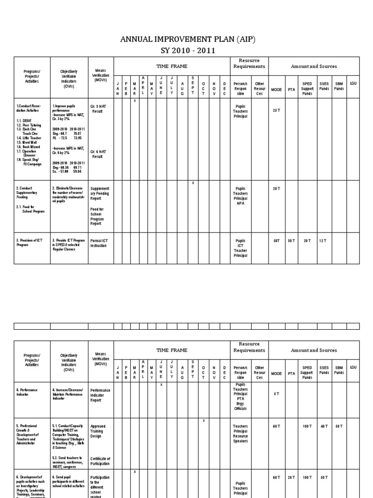 Annual Improvement Plan | PDF | Classroom | Laboratories