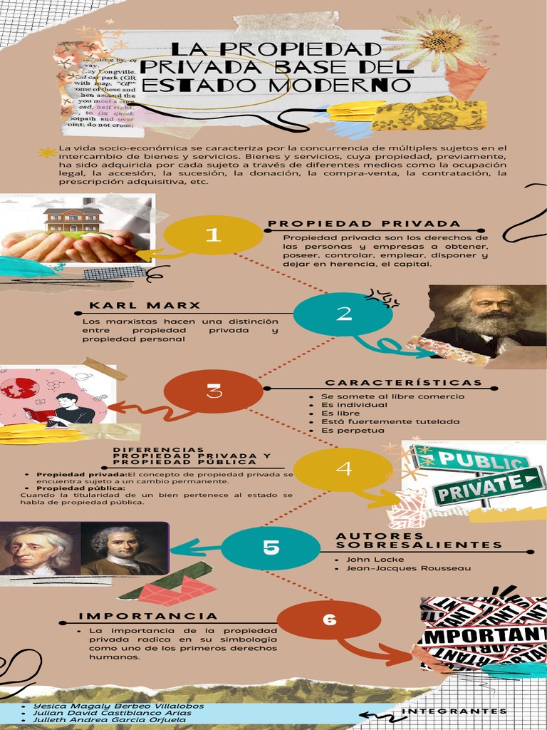 Infografía Teoría Del Estado y Del Poder | PDF