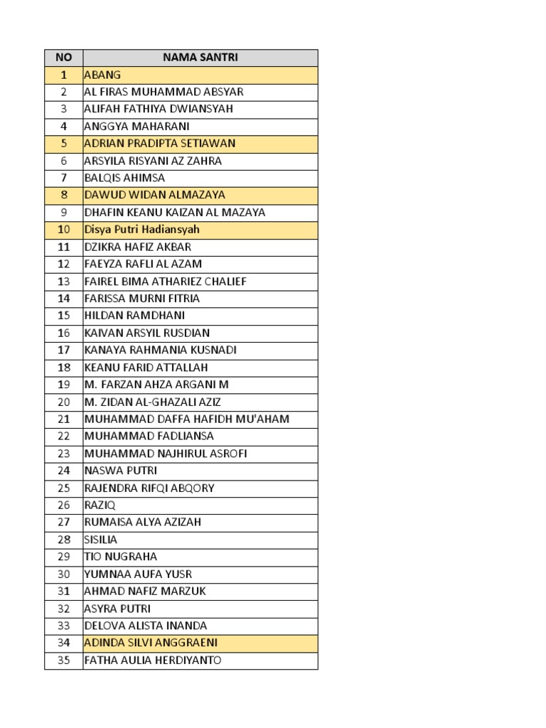Data Santri | PDF | Seni | Sejarah
