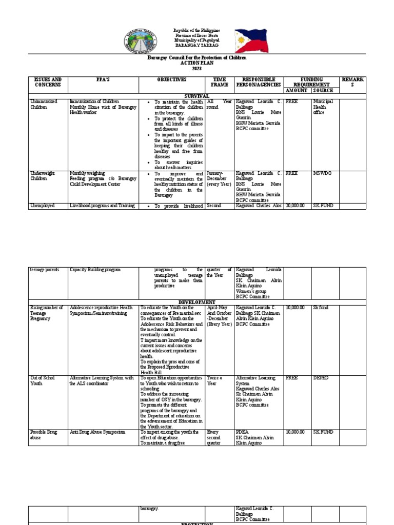 BCPC Plan | PDF | Health Sciences