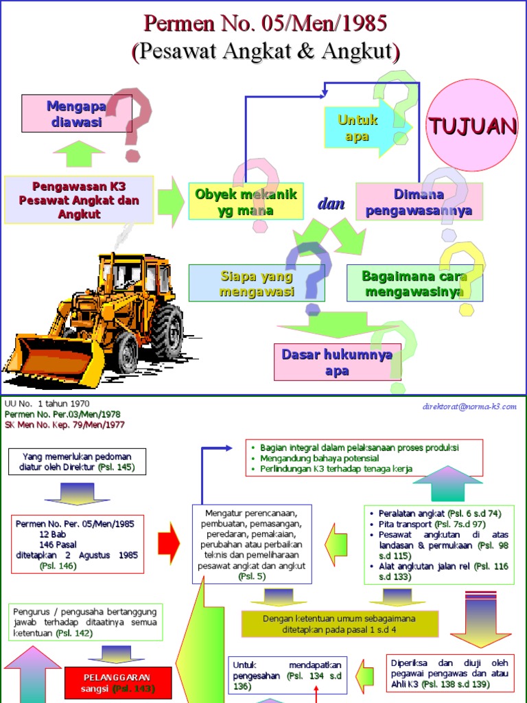 K3 PAA - PPT 2 | PDF