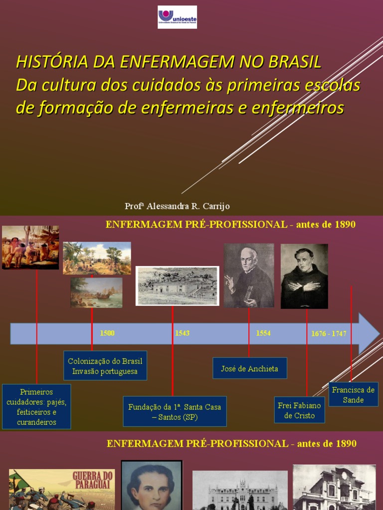 Aula - ENFERMAGEM NO BRASIL - Da Cultura Dos Cuidados Às Primeiras ...