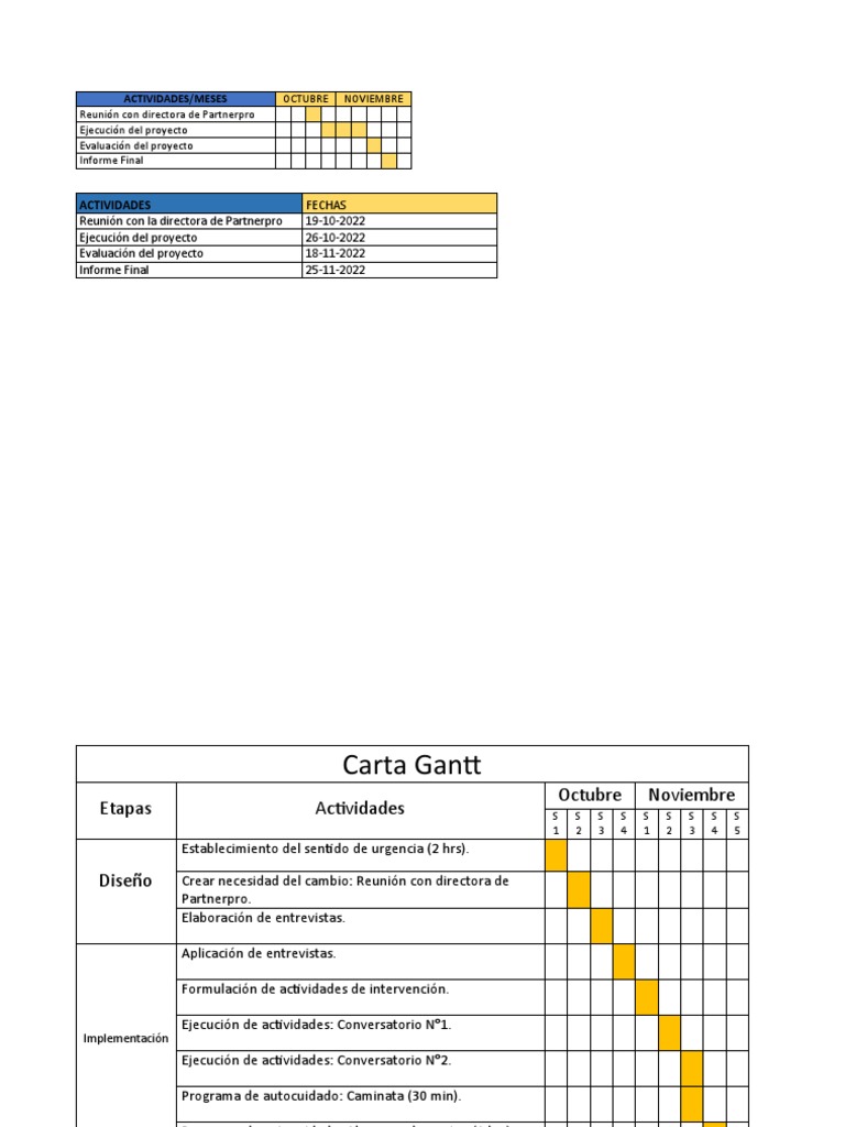 Carta Gantt | PDF