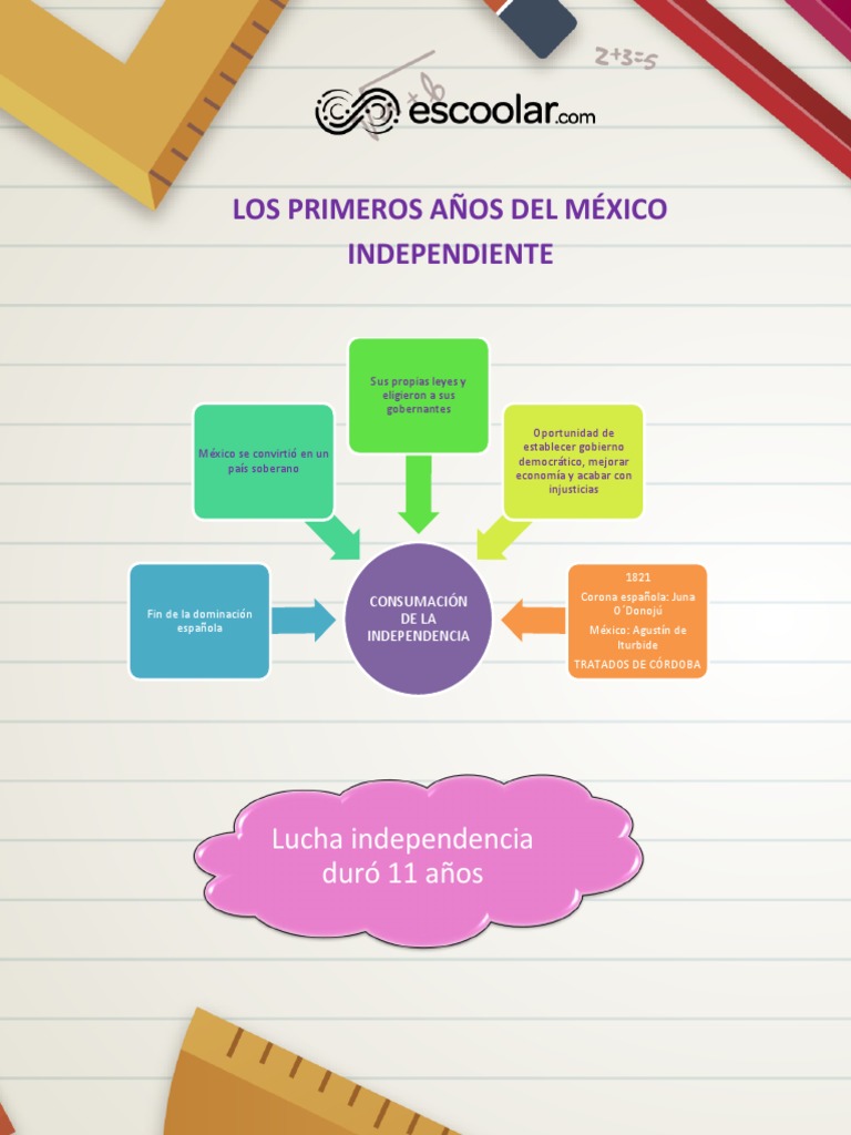 Mexico Independiente | PDF | México | España