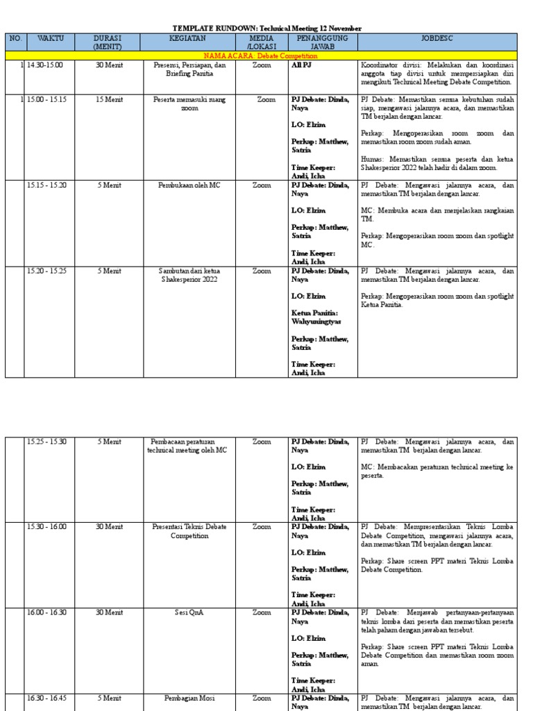Rundown Technical Meeting Debat 2022 | PDF