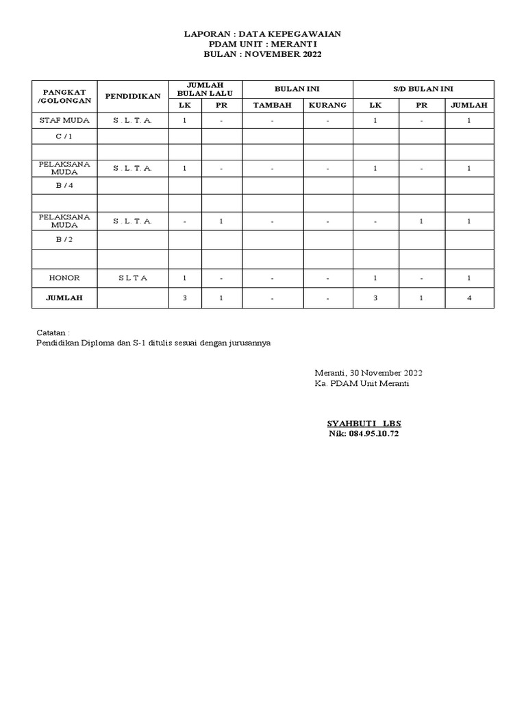 Laporan Data Pdam | PDF