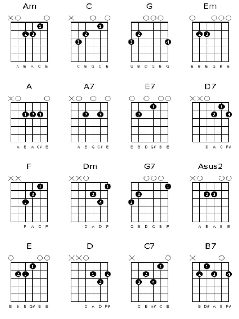 Acorduri Chitara | PDF