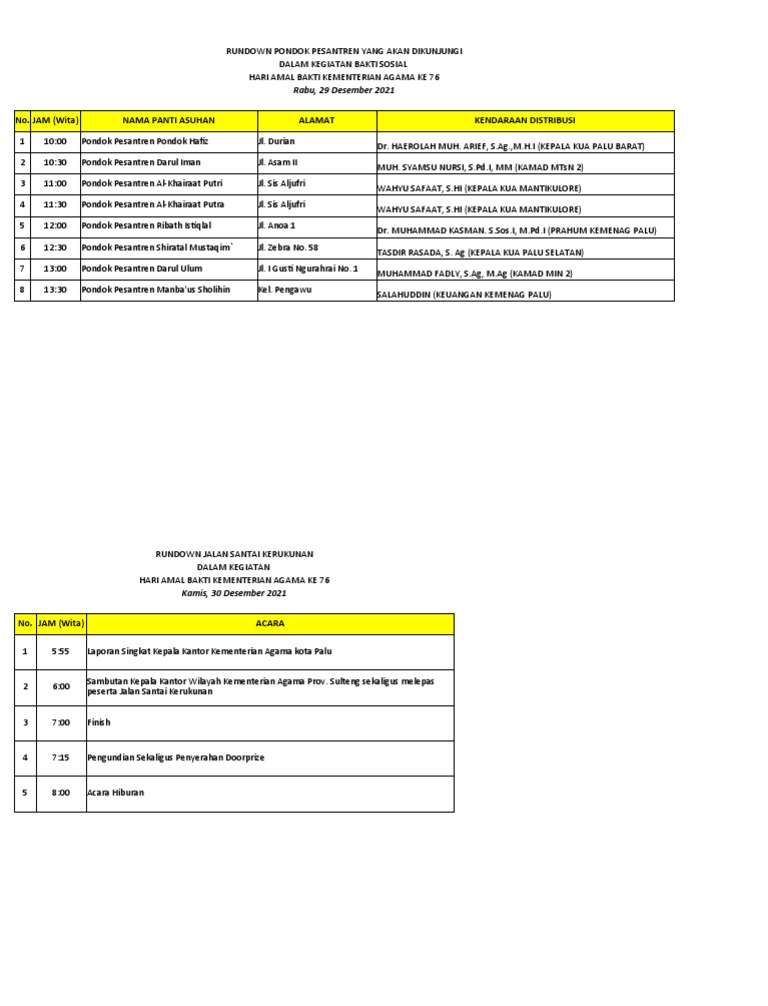 Rundown Acara Jalan Santai Kerukunan | PDF
