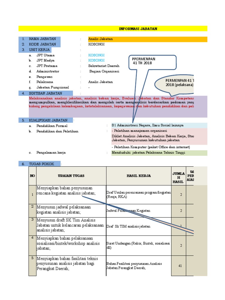 Analis Jabatan 2022 Simulasi | PDF