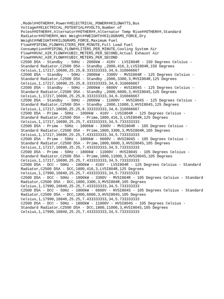 Generator Set Diesel Cummins C2500 D5A 50Hz 2000kwe Open | PDF ...