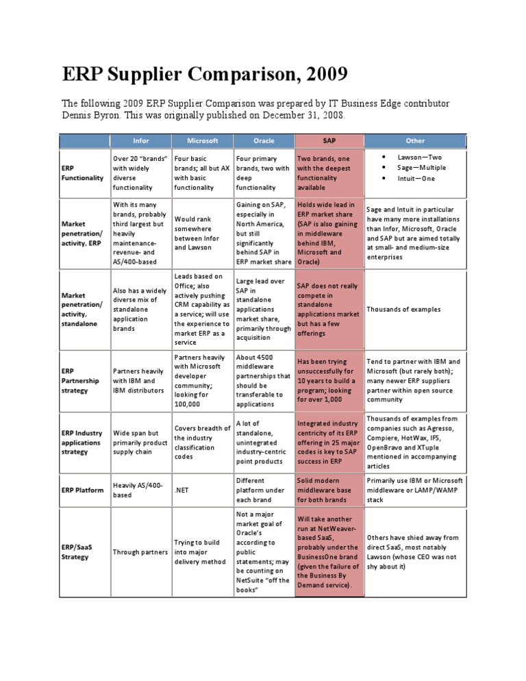 ERP Supplier Comparison | PDF | Sap Se | Oracle Corporation