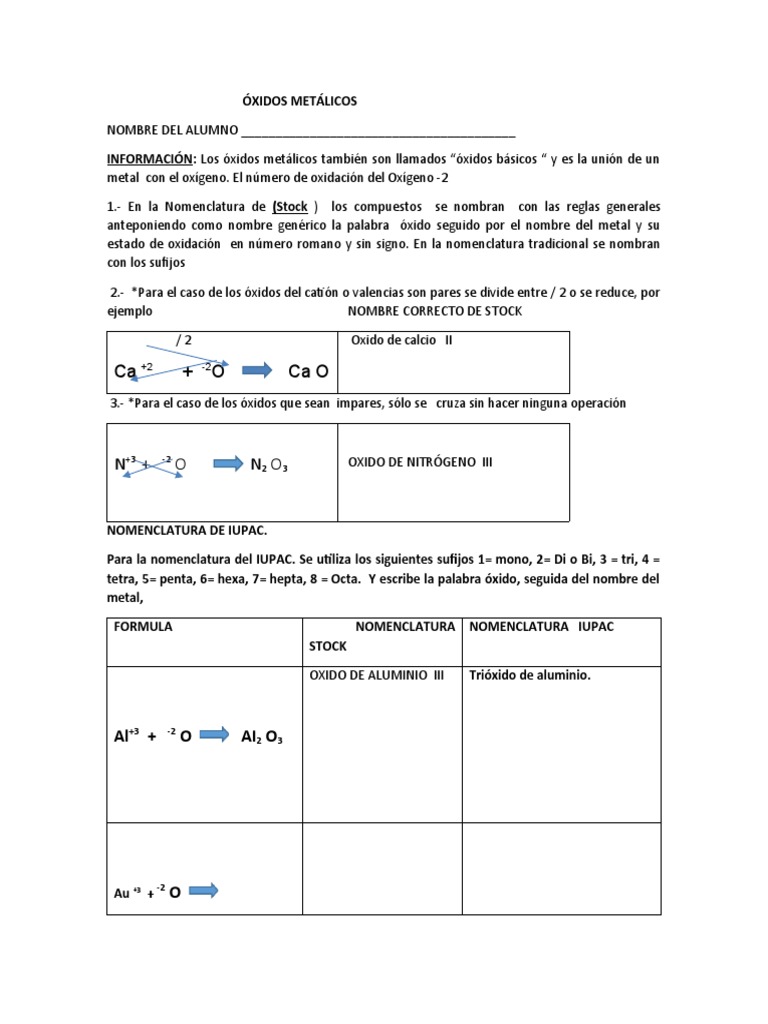 Nomenclatura de Óxidos Metálicos | PDF