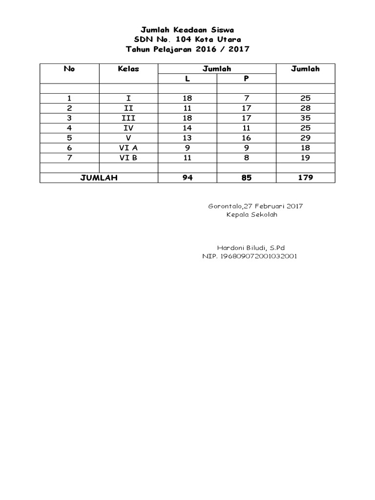 Data Siswa dan Tugas Pengajar SDN 104 | PDF