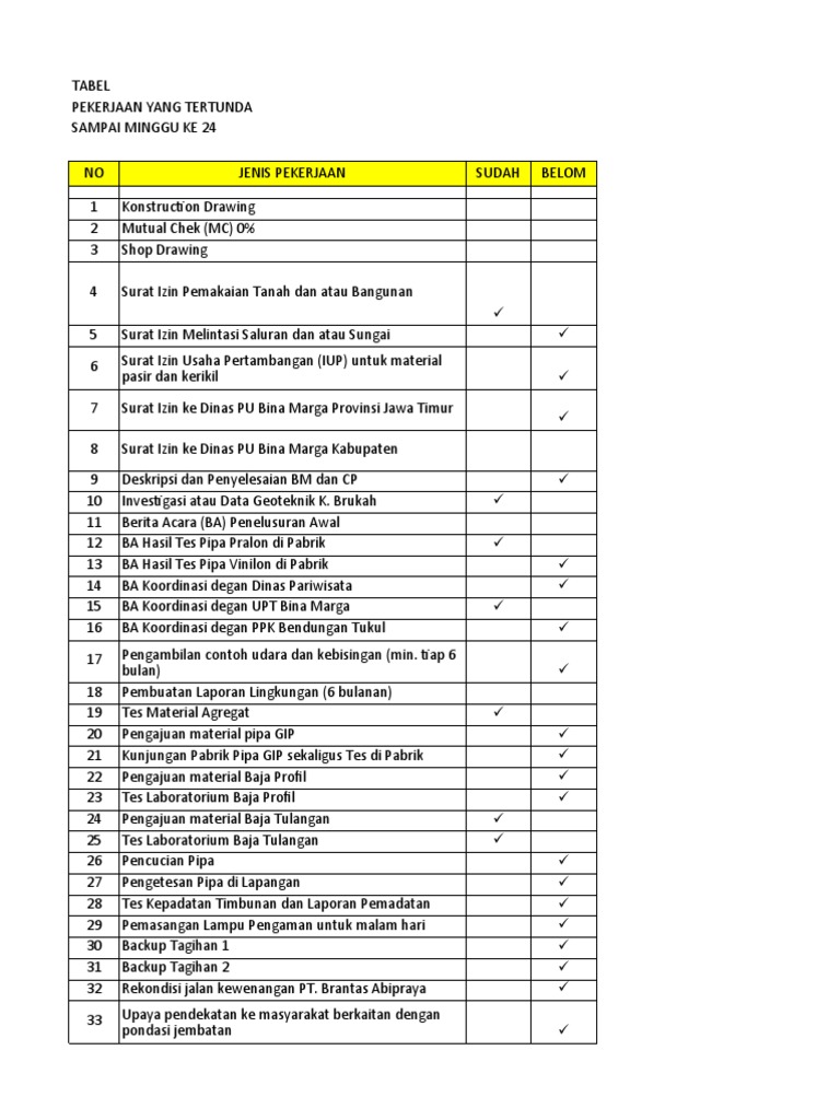 Check Lis Kegiatan - Tertunda | PDF
